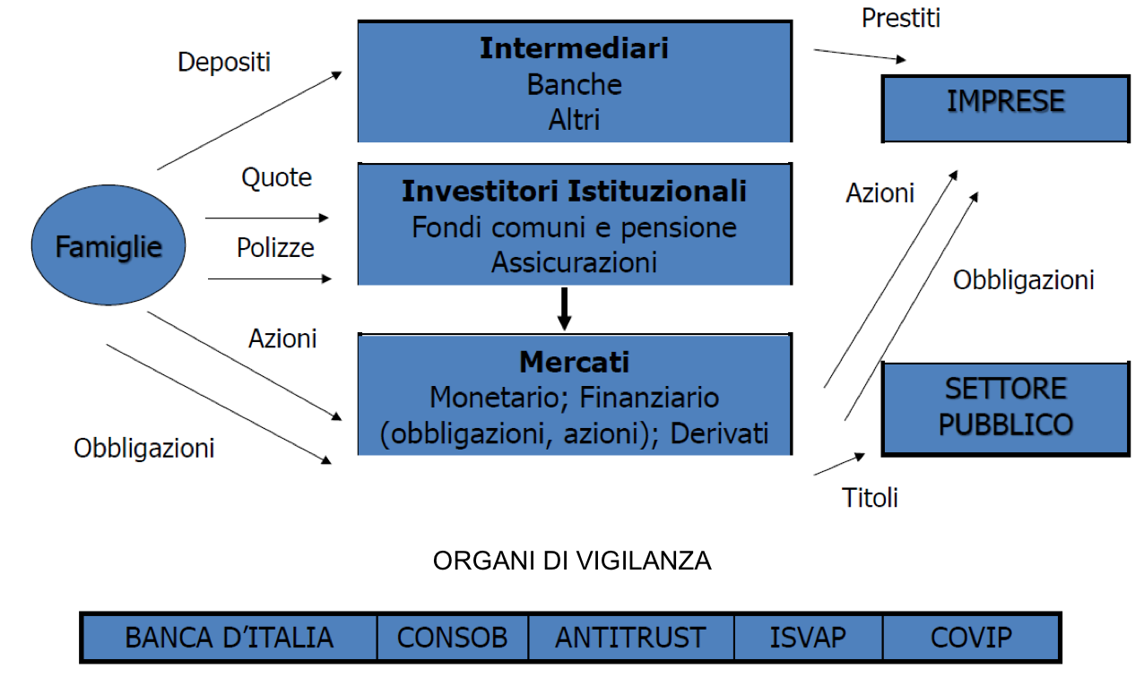 IL CAFFE’ DI ECONOMIA: il sistema finanziario – BHR Group
